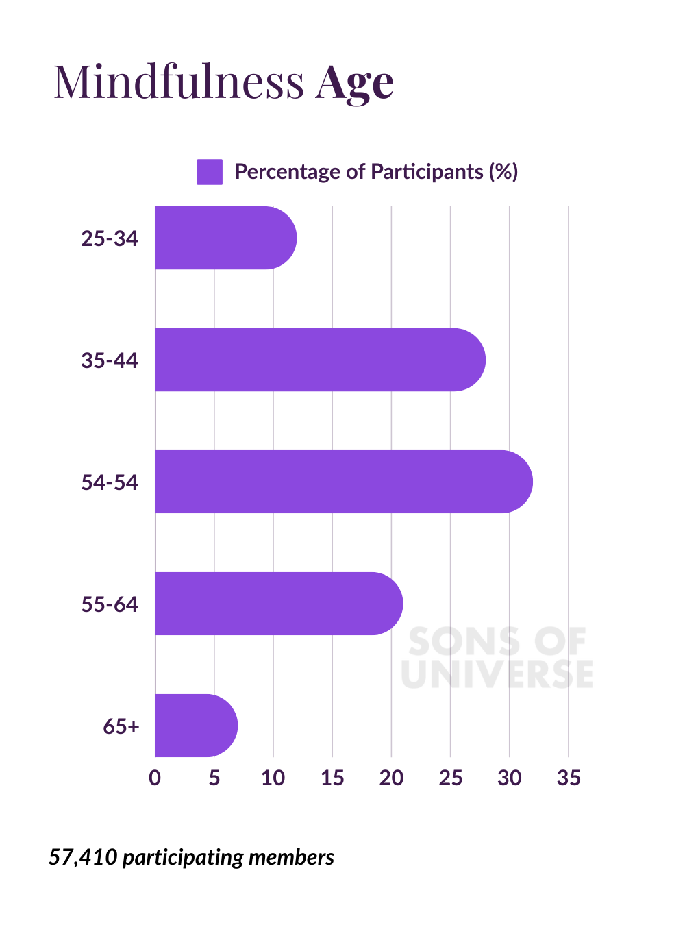 21 mindfulness statistics could change how you see mental health