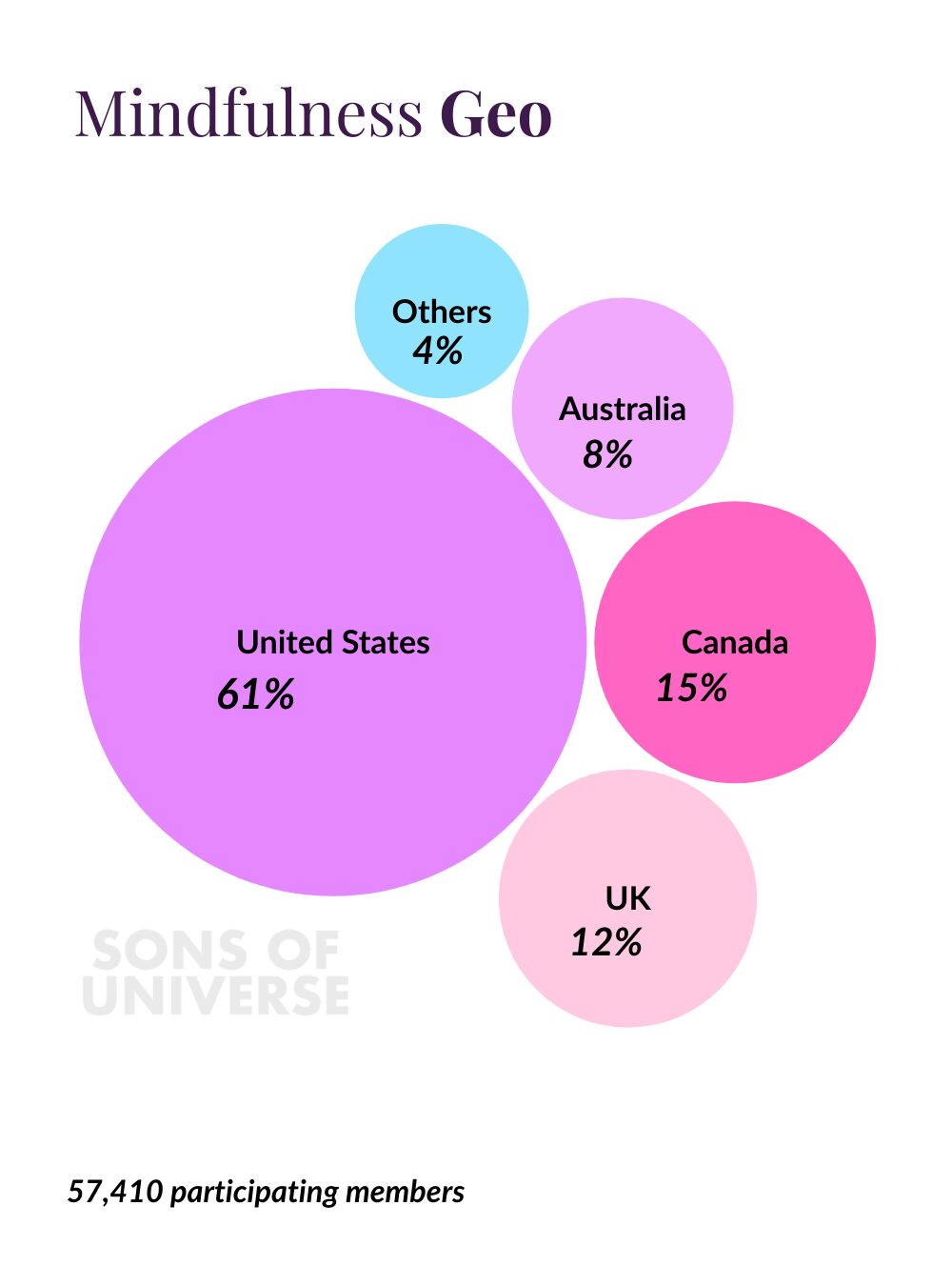 21 mindfulness statistics could change how you see mental health