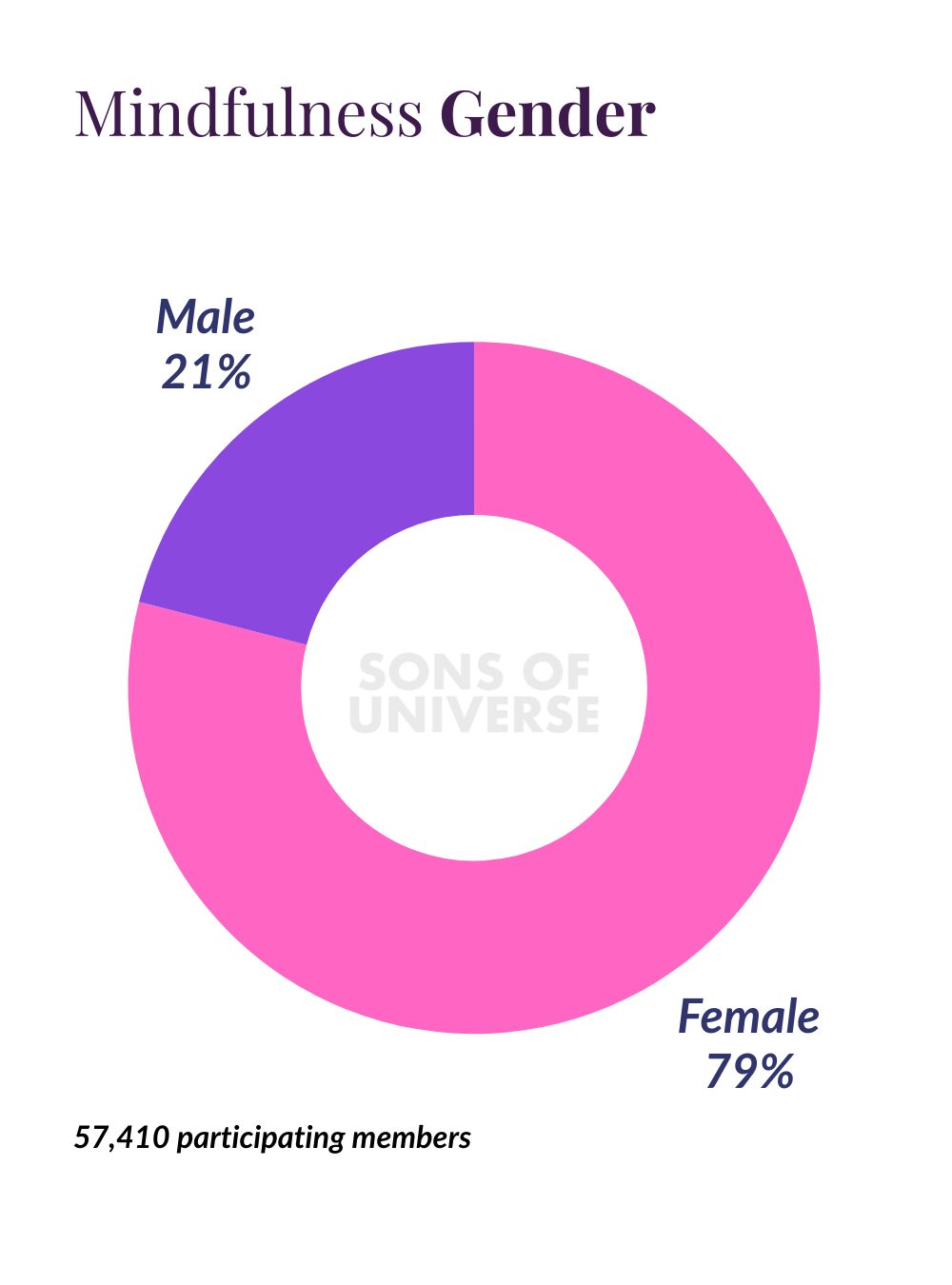 21 mindfulness statistics could change how you see mental health
