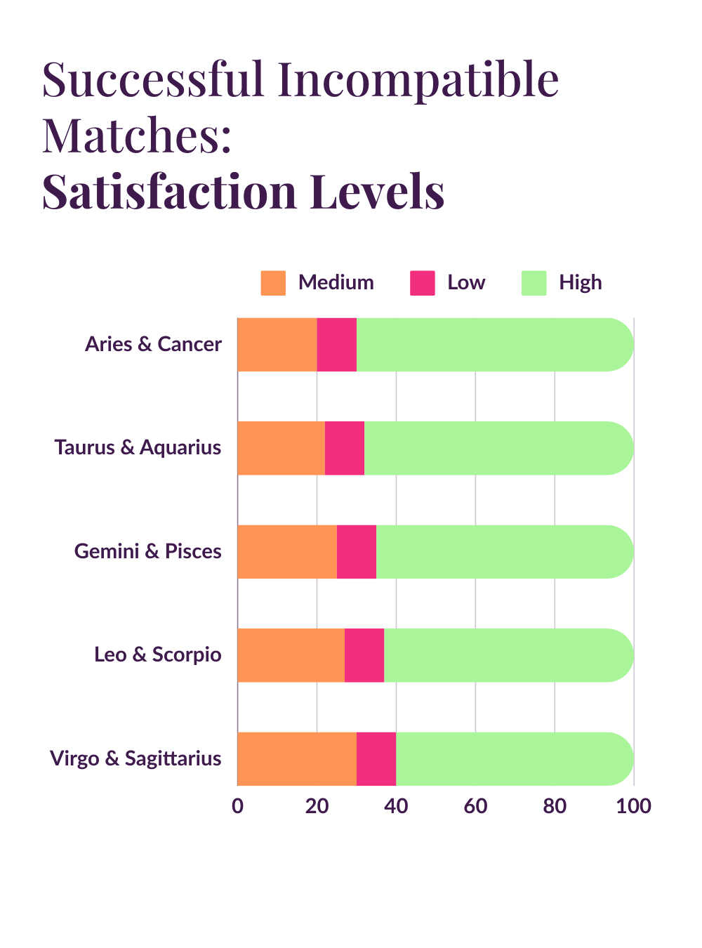 21 Surprising Astrology Facts and Statistics Unveiled (2025 Edition)