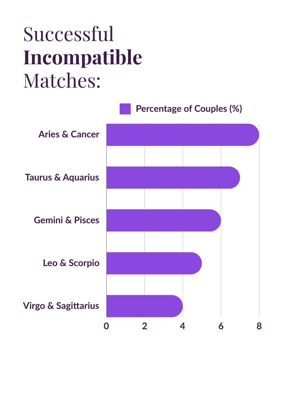 21 Surprising Astrology Facts and Statistics Unveiled (2025 Edition)