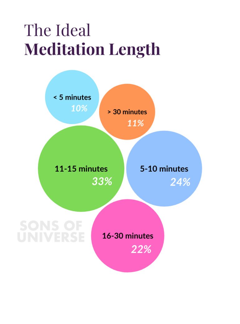21 mindfulness statistics could change how you see mental health