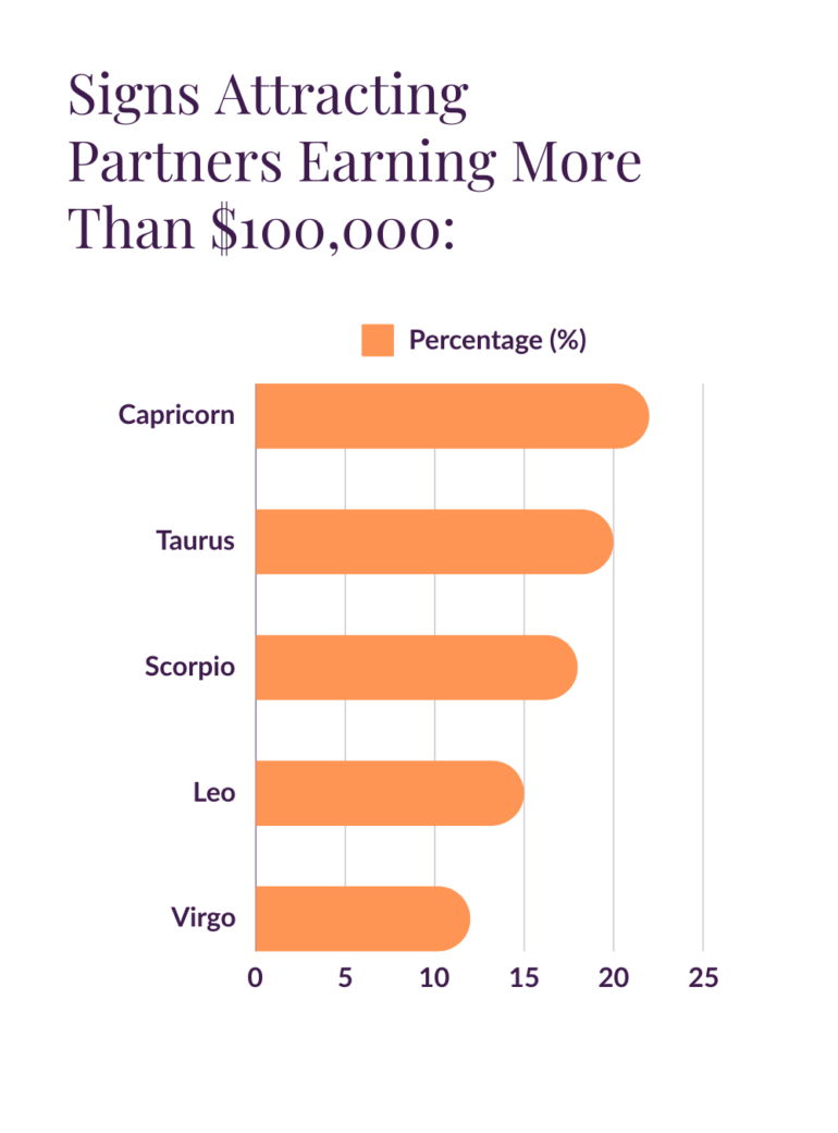 21 Surprising Astrology Facts and Statistics Unveiled (2025 Edition)