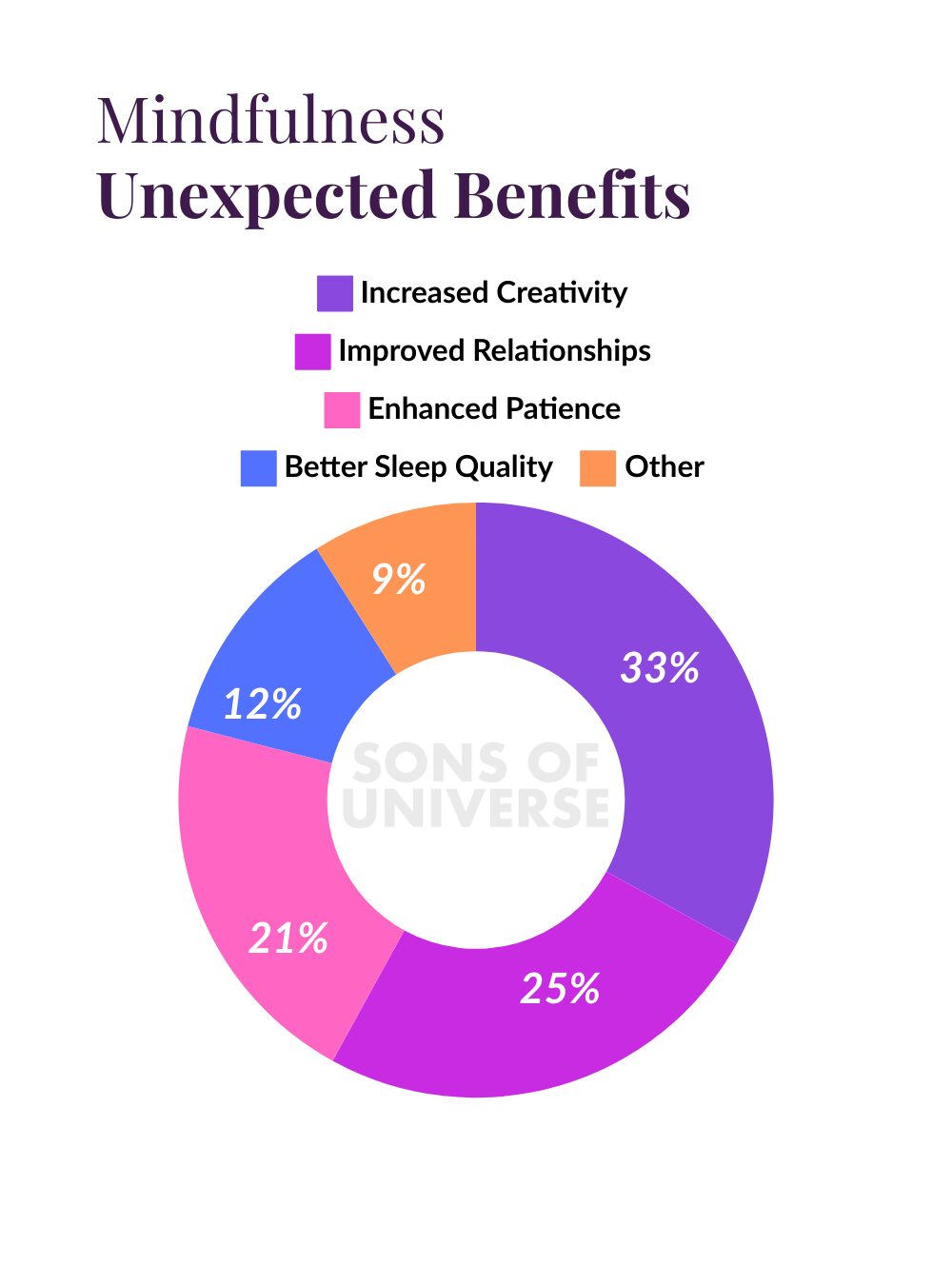 21 mindfulness statistics could change how you see mental health