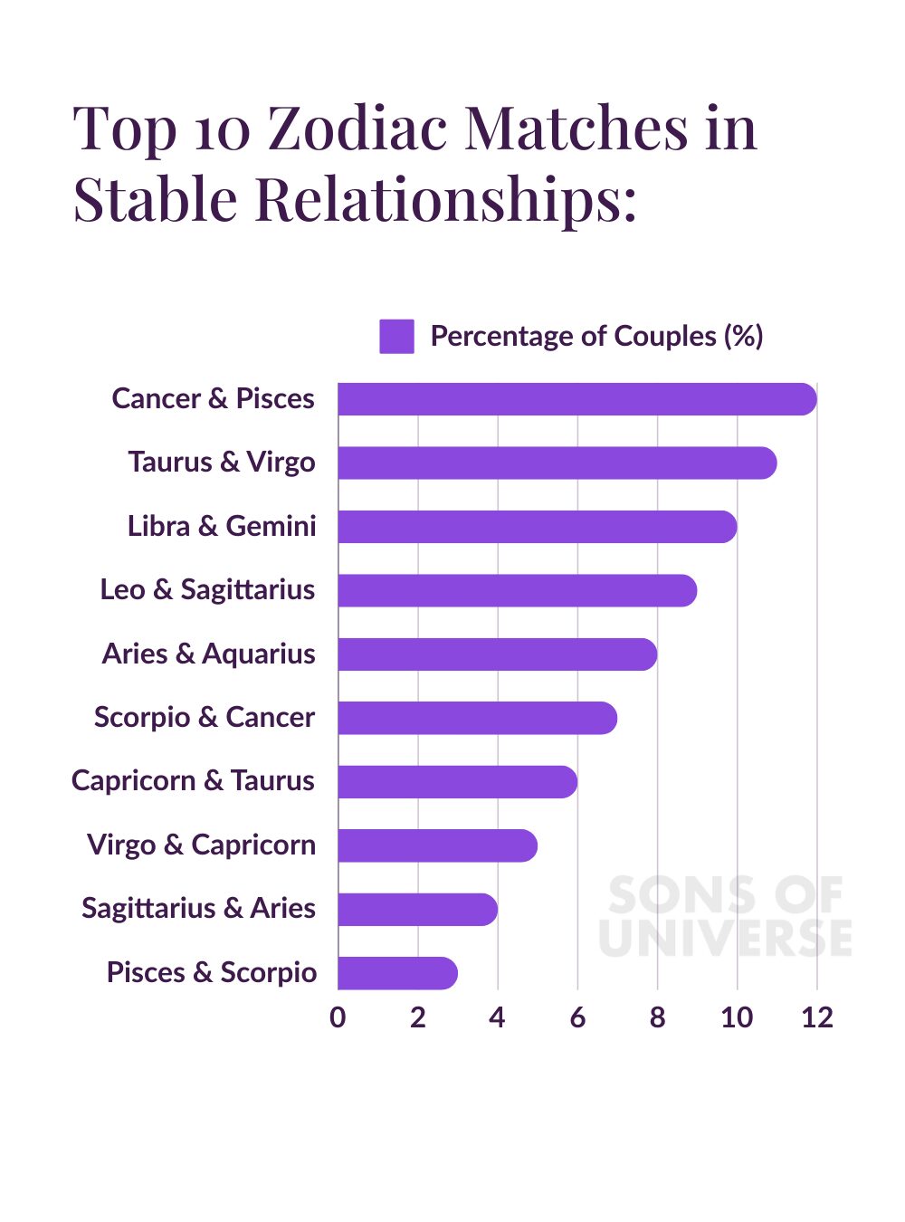 21 Surprising Astrology Facts and Statistics Unveiled (2025 Edition)