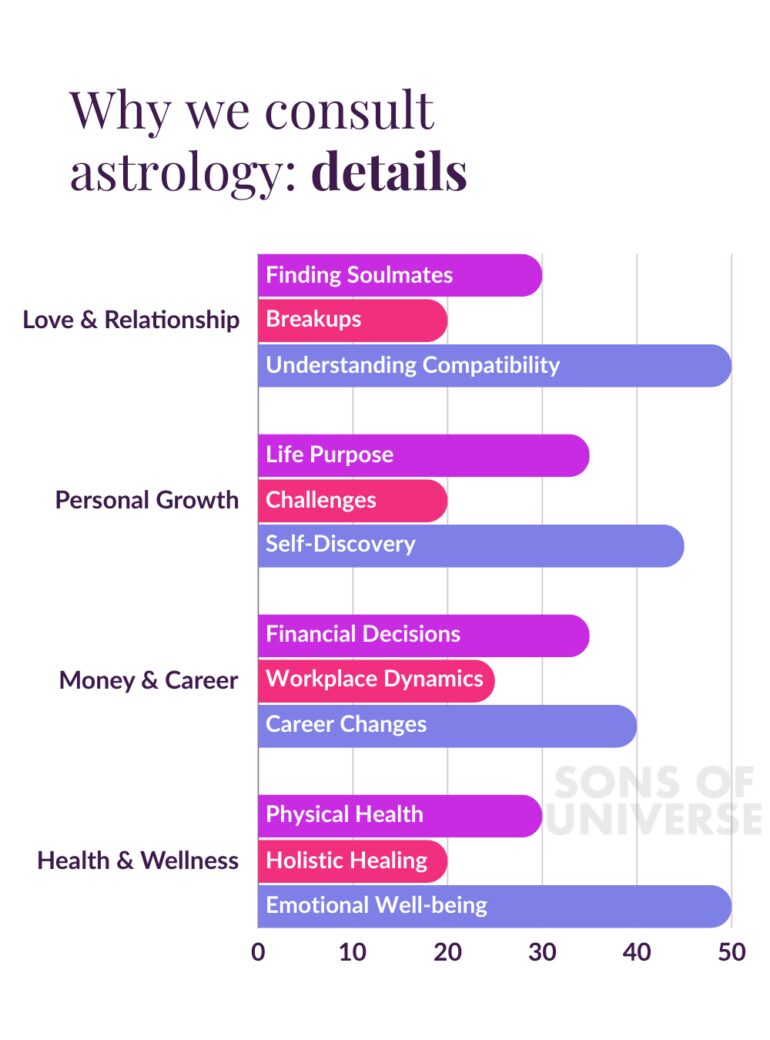 21 Surprising Astrology Facts and Statistics Unveiled (2025 Edition)