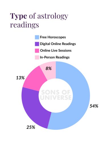21 Surprising Astrology Facts and Statistics Unveiled (2025 Edition)