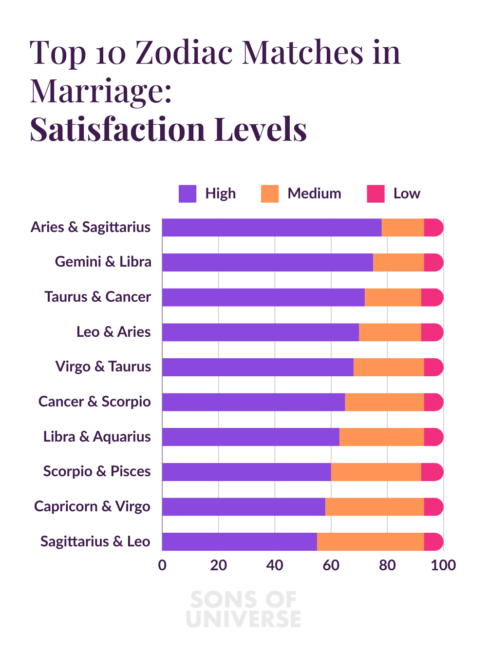 21 Surprising Astrology Facts and Statistics Unveiled (2025 Edition)