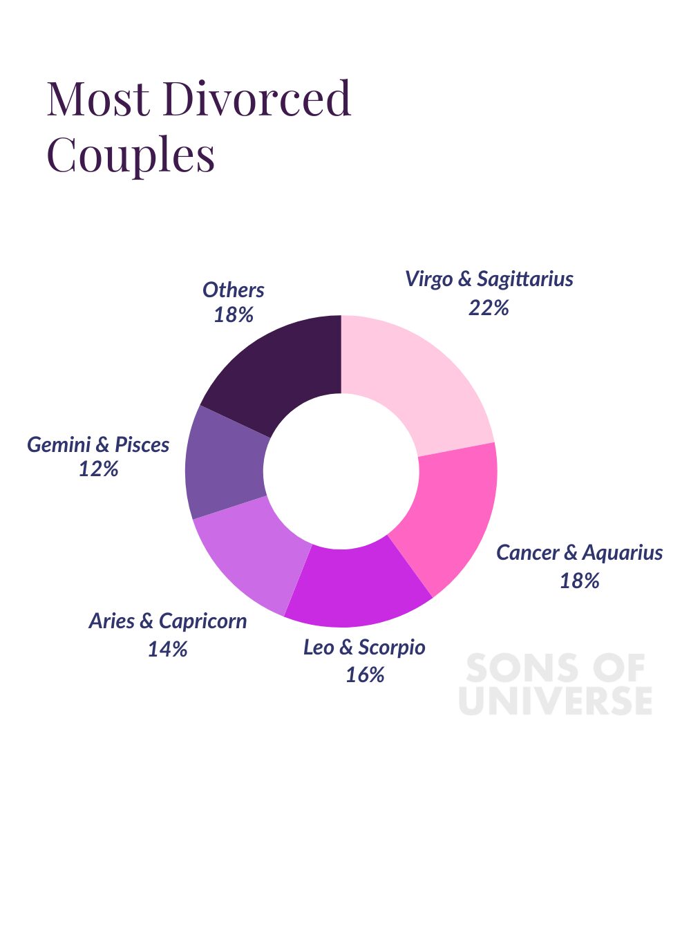 21 Surprising Astrology Facts and Statistics Unveiled (2025 Edition)