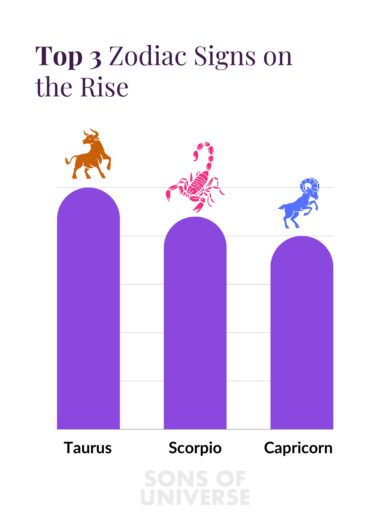 2025’s Can’t-Miss Astrology Predictions: The Luckiest Zodiac Signs Revealed